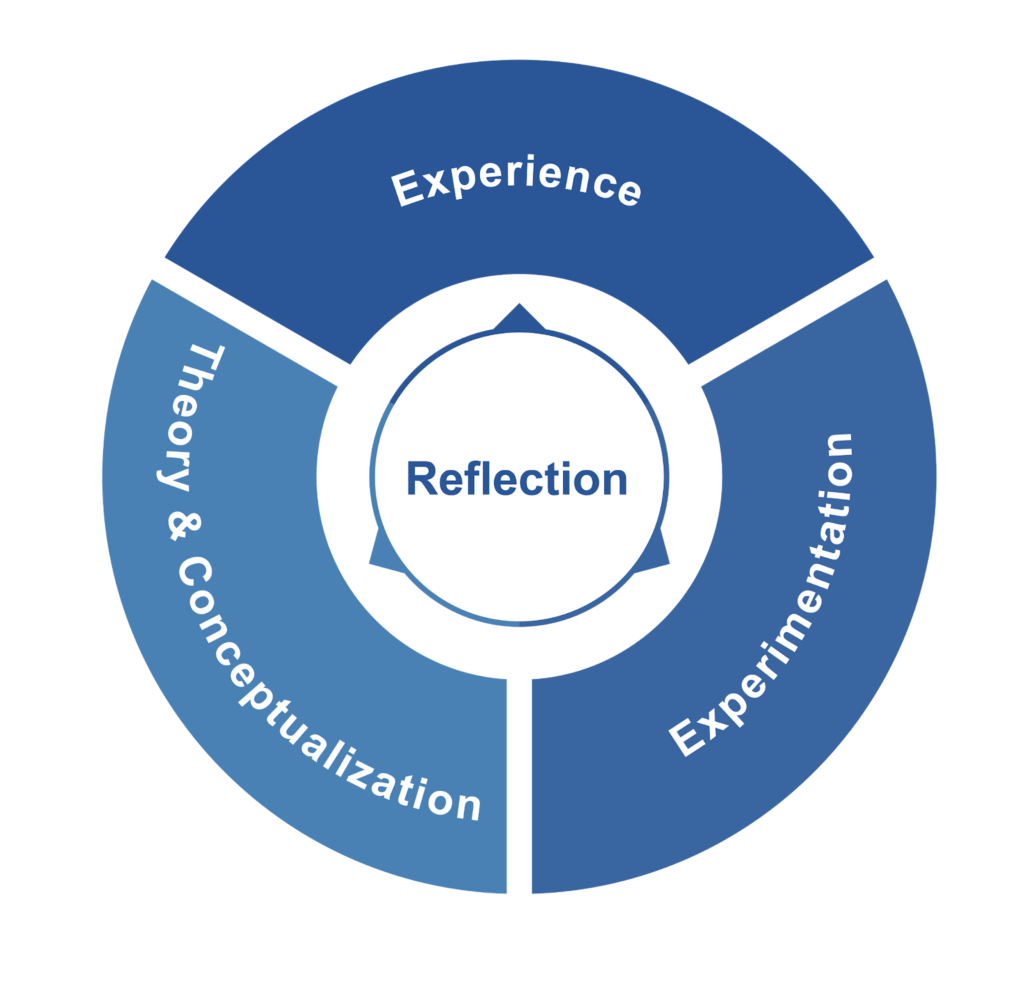 Experiential Learning: A Pathway to Success, Improvement, and Inclusion ...